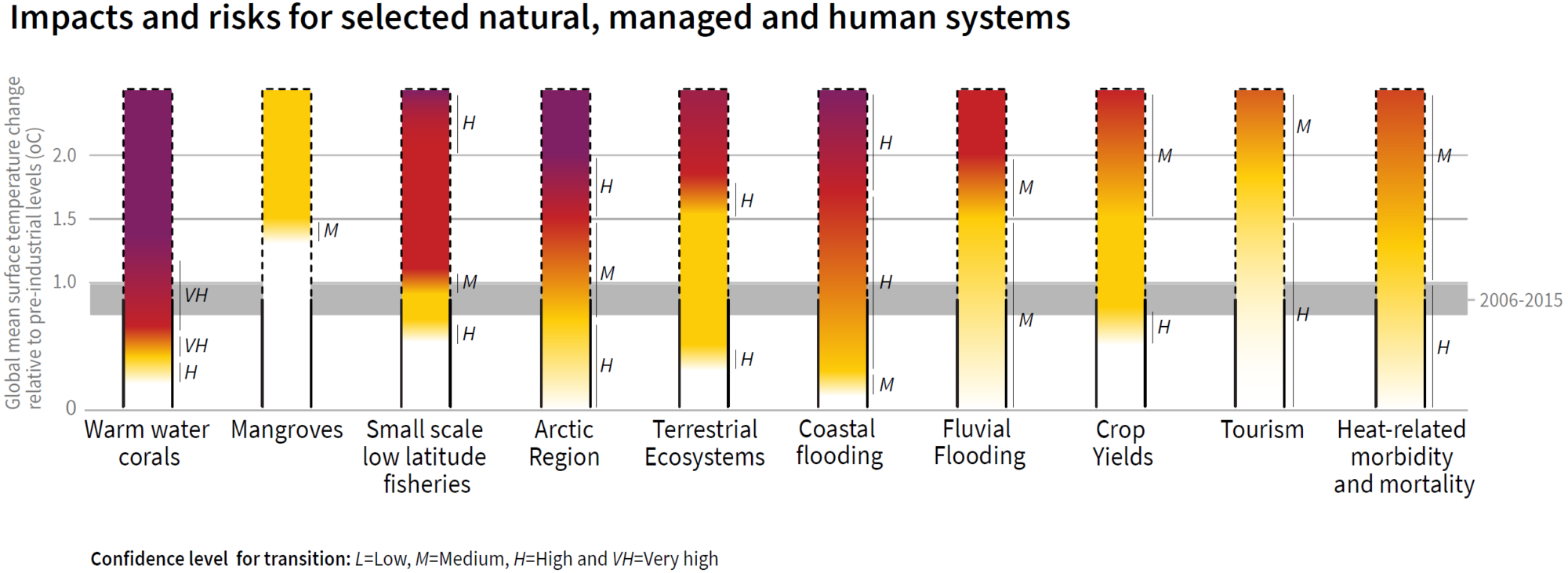 Climate Change in Texas - Public Citizen