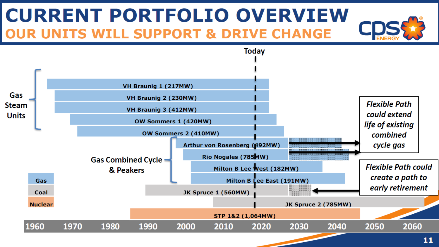 CPS Energy Lobbied Against Climate Action, Plans to Burn Coal Past 2060 ...