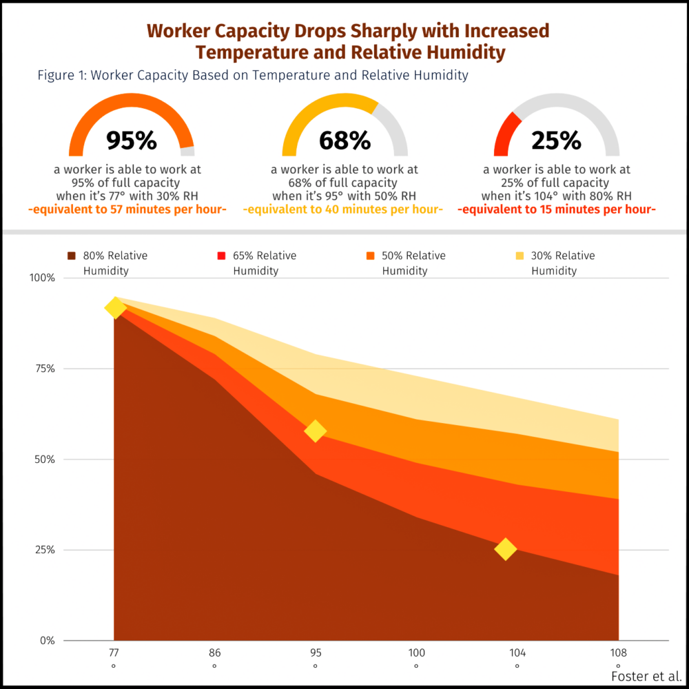 Hot Take - Urgent Heat Crisis For Workers - Public Citizen Workplace ...