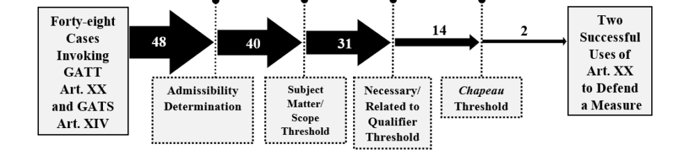 WTO General Exceptions: Trade Law’s Faulty Ivory Tower - Public Citizen