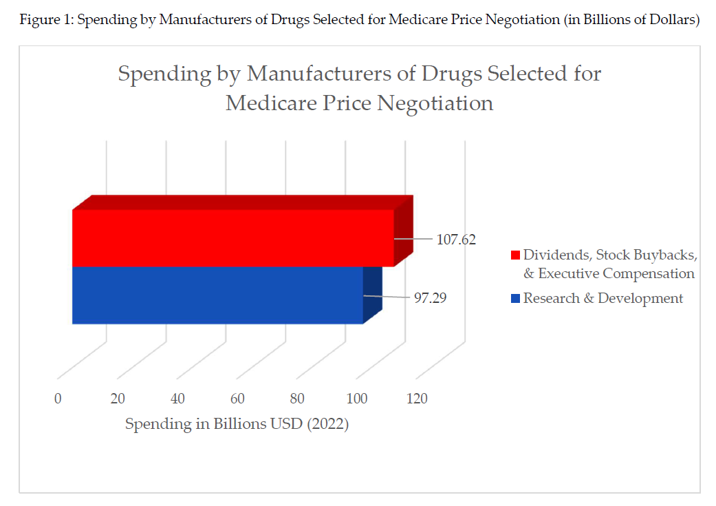 Profits Over Patients - Public Citizen