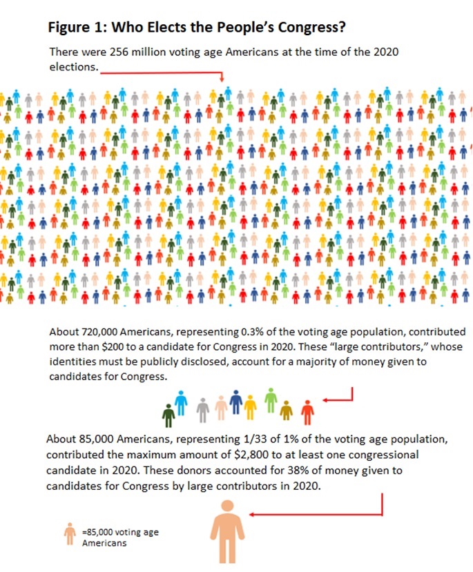 The Well of the Congress - Public Citizen