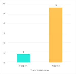 Corporate Groups Want to Overturn Chevron Deference to Agencies, Amicus Briefs Show - Public Citizen