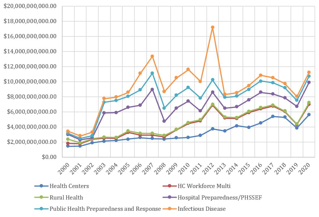 Unprepared for COVID-19 - Public Citizen