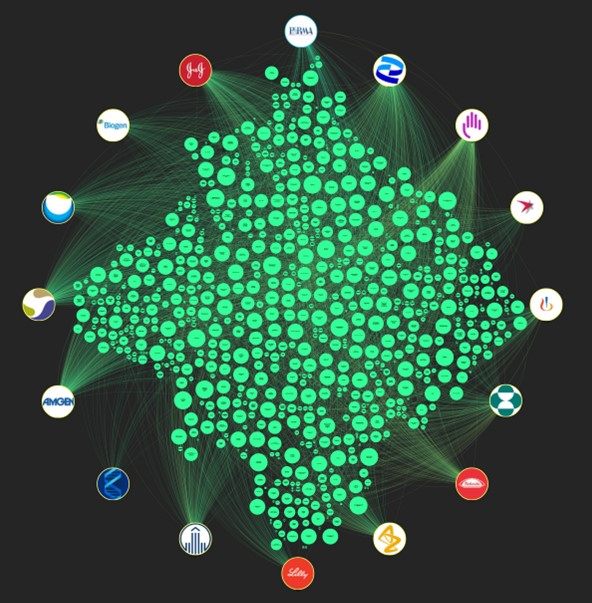 Mapping the PhRMA Grant Universe - Public Citizen