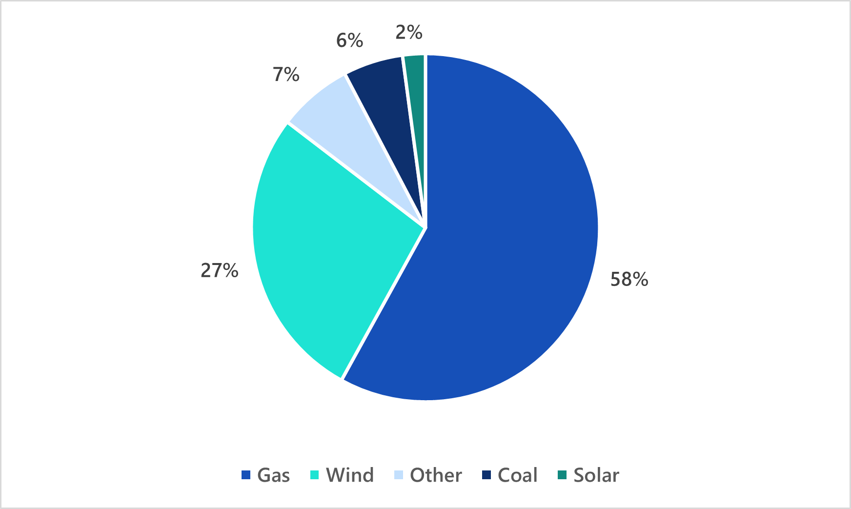 Fossil Fuels Power Plant Diagram World Of Reference