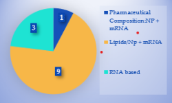 BioNTech and Pfizer’s BNT162 Vaccine Patent Landscape - Public Citizen
