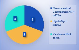 mRNA-1273 Vaccine Patent Landscape (For NIH-Moderna Vaccine) - Public ...
