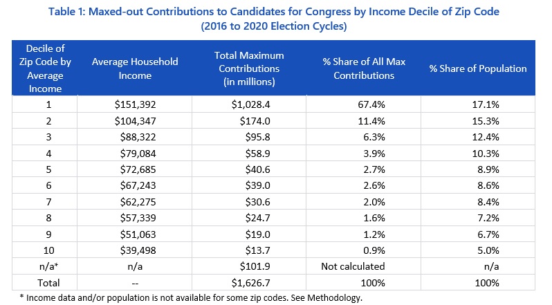 The Well of the Congress - Public Citizen