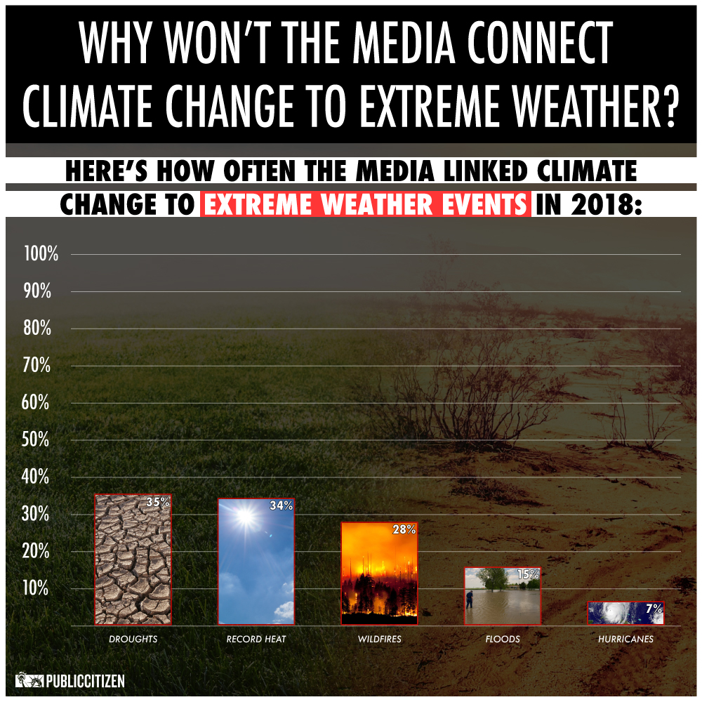 10 Remarkable Climate and Media Moments from 2018 - Public Citizen