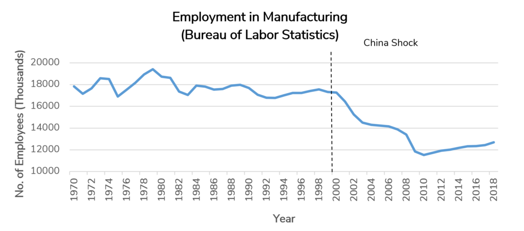 Reporters’ Memo: Data Show Trade Had Greater Impact Than Automation on ...