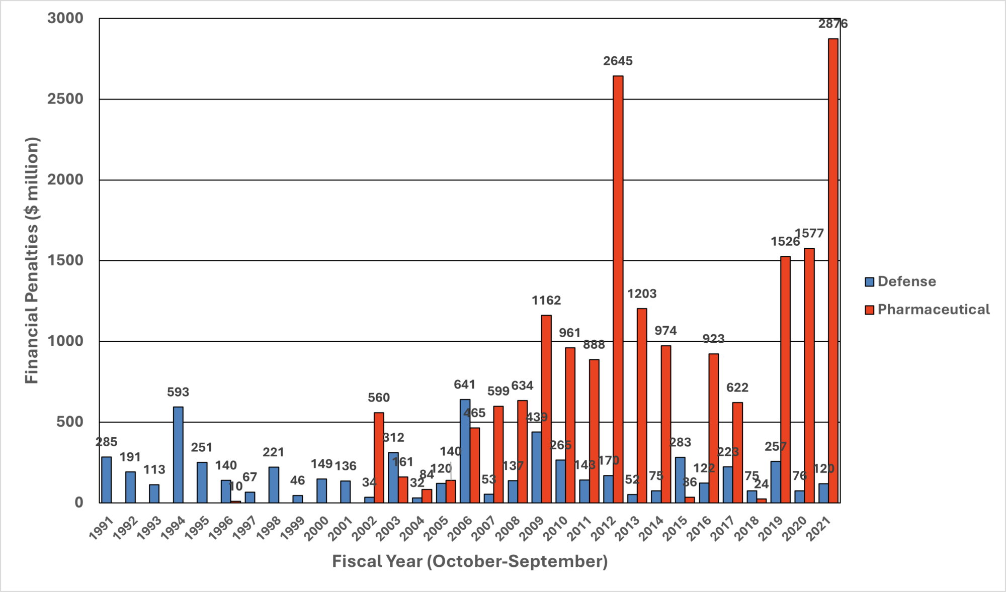 Thirty-one years of Pharmaceutical Industry Criminal and Civil ...