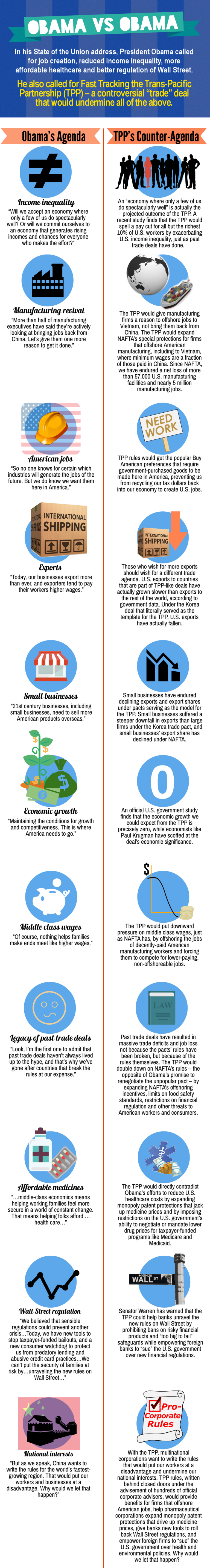 Infographic: Obama vs. Obama - Public Citizen