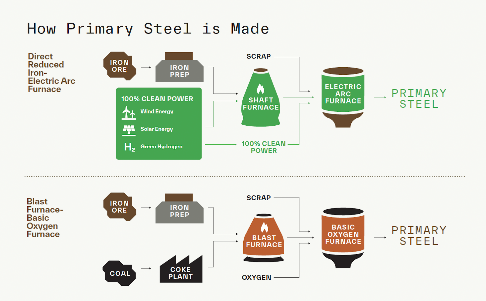 Government Subsidies for the Green Steel Transition - Public Citizen