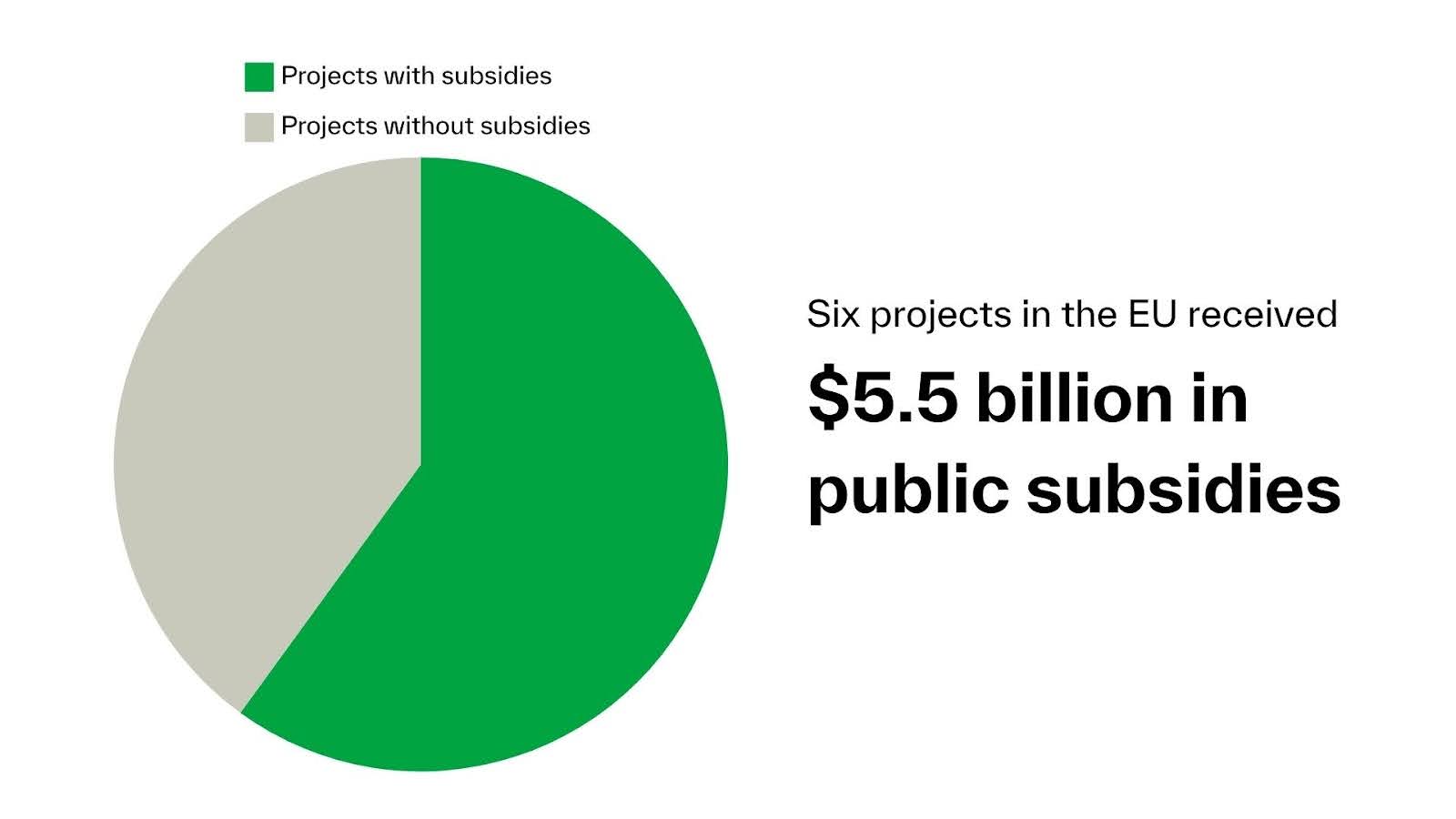 Government Subsidies for the Green Steel Transition - Public Citizen