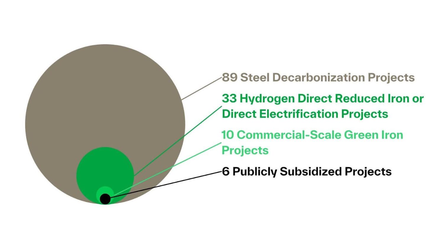 Government Subsidies for the Green Steel Transition - Public Citizen