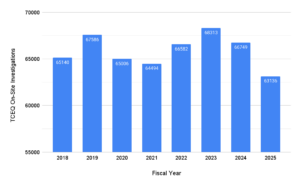 TCEQ 2025: A Year-in-Review of the 'Reluctant Regulator' - Public Citizen
